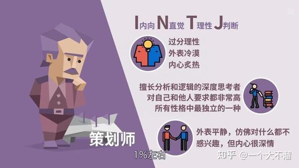 INTJ恋爱观 - 知乎