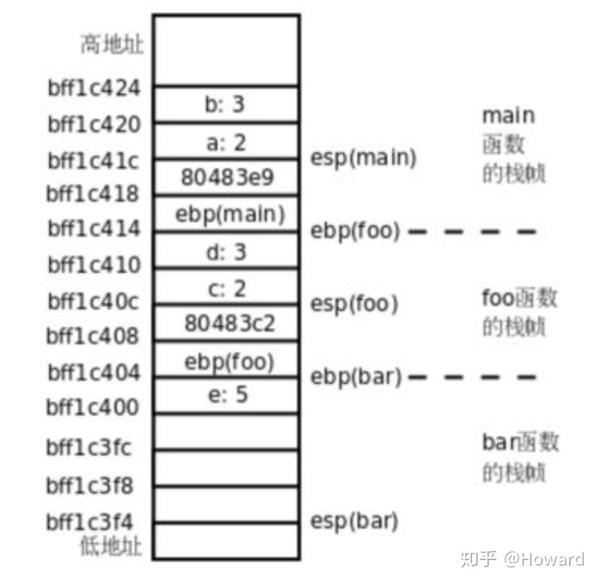 Linux内核浅析-X86体系结构 - 知乎
