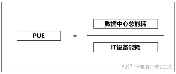 一文读懂数据中心PUE如何测算 - 知乎