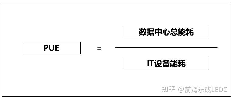 一文读懂数据中心PUE如何测算 - 知乎