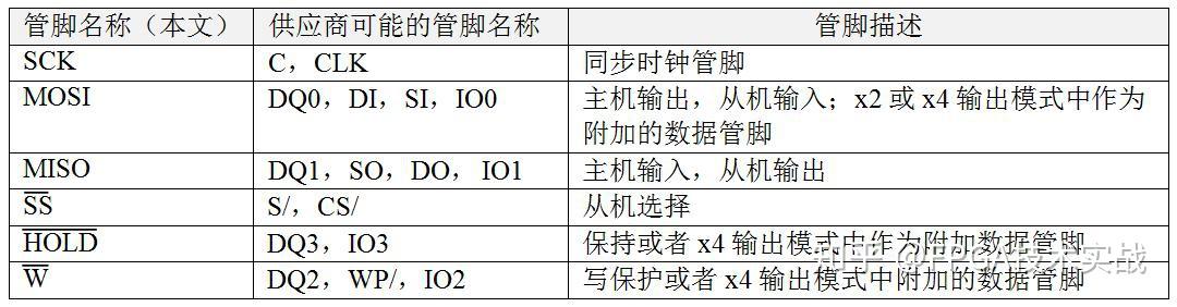 如何利用SPI Flash配置Xilinx 7系列FPGA器件 - 知乎