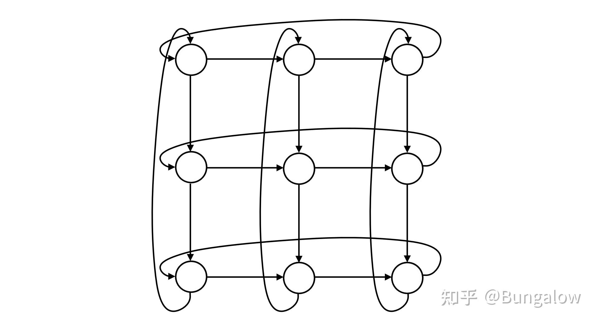 片上网络之Channel Dependency Graph（二） - 知乎