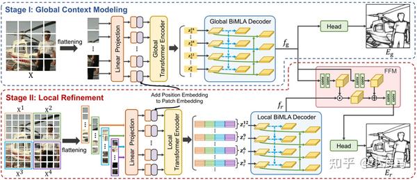 CVPR 2022，边缘检测 EDTER: Edge Detection with Transformer - 知乎