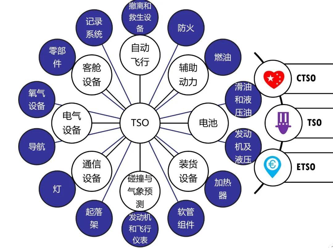 CTSOA取证入门 - 知乎