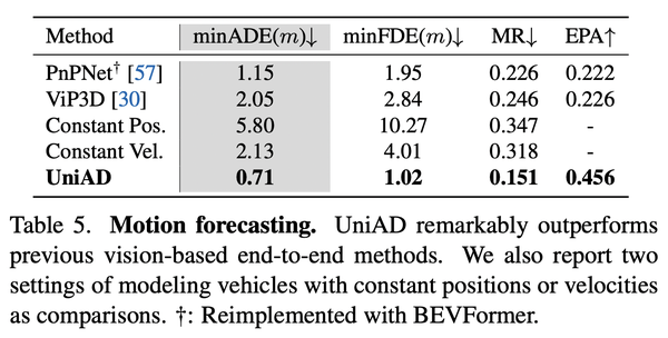 UniAD: Planning-oriented Autonomous Driving - 知乎
