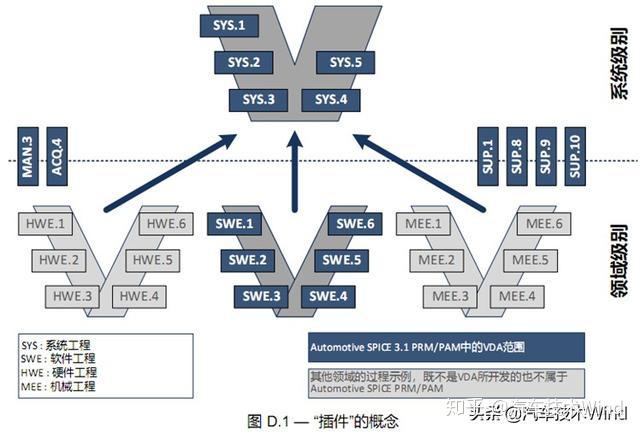 ASPICE在汽车行业越来越“火”，那么什么是ASPICE呢？ - 知乎