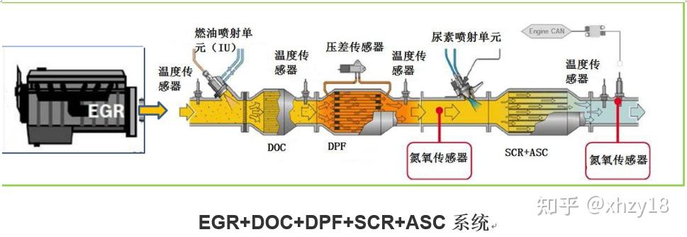 柴油国六后处理知识科普 - 知乎