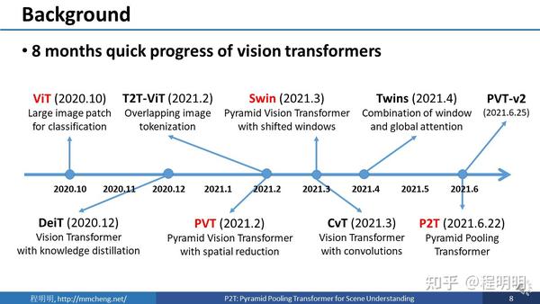 基于金字塔池化的Transformer - 知乎