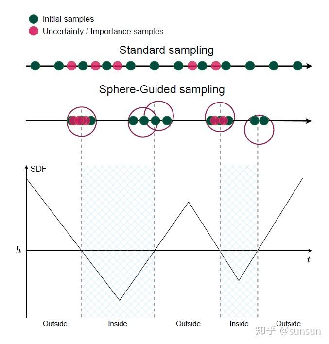 基于体渲染(NeRF)的多视角三维重建系列工作总结 - 知乎