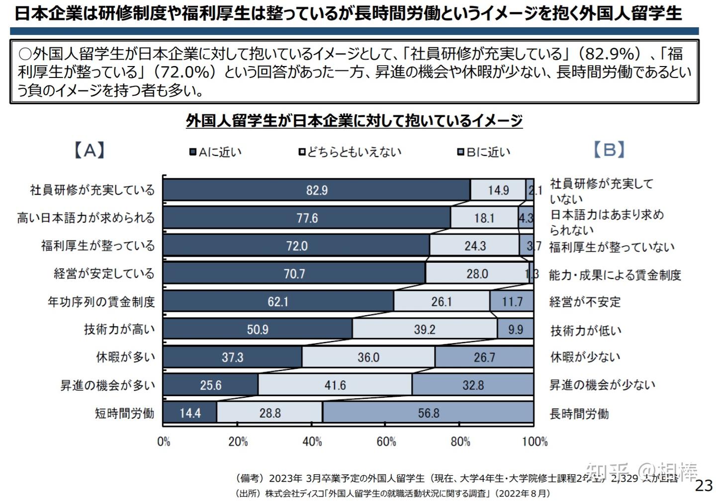 万字还原日本留学真实现状，你真的适合去日本留学吗？ - 知乎