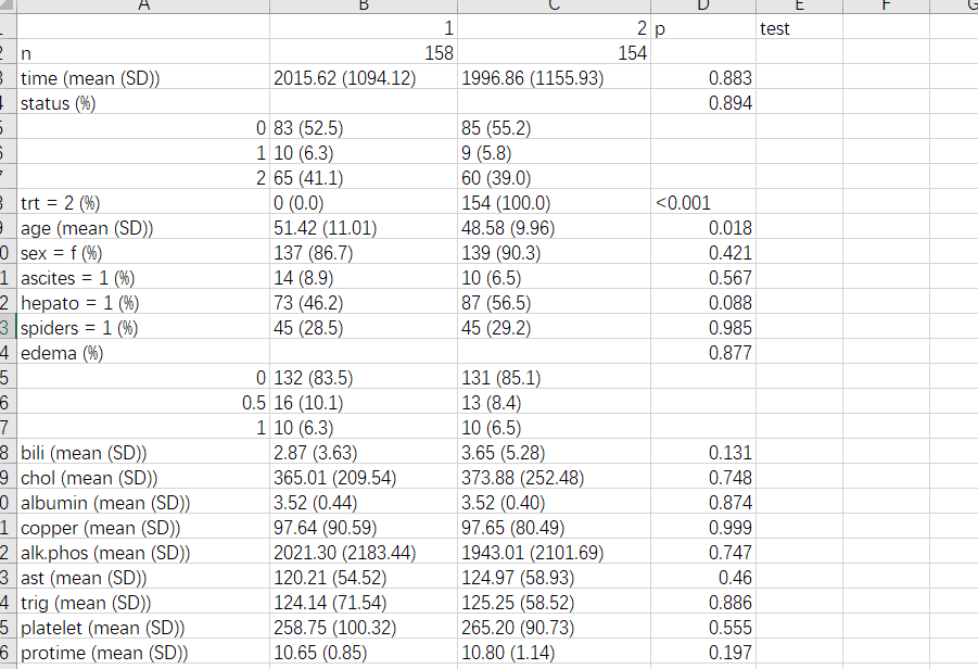R数据分析：tableone包的详细使用介绍 - 知乎