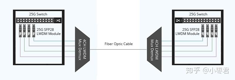 LWDM的波段说明 - 知乎