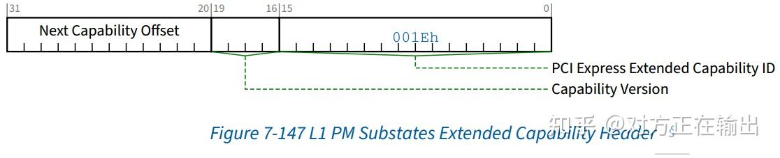 PCIe协议学习-Power Management - 知乎