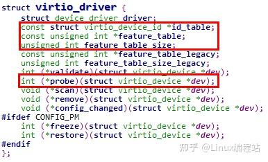 virtio-net 实现机制【一】（图文并茂） - 知乎