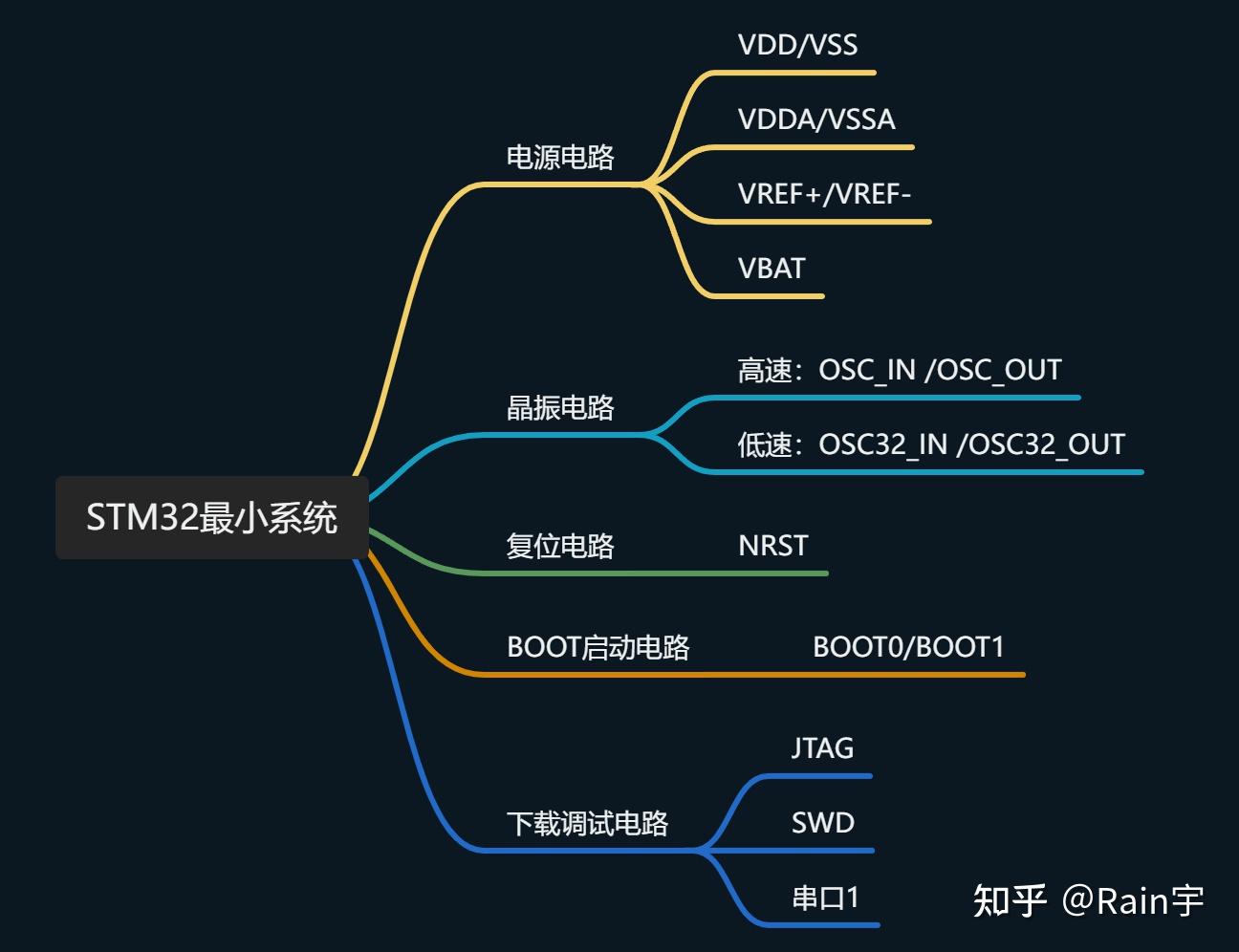 《STM32初识》STM32笔记-2 - 知乎