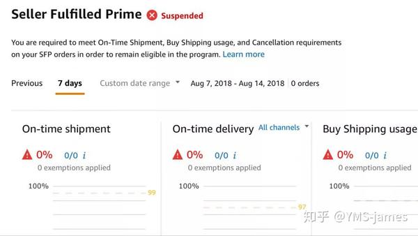 卖家如何获取Prime标志，什么是SFP？ - 知乎