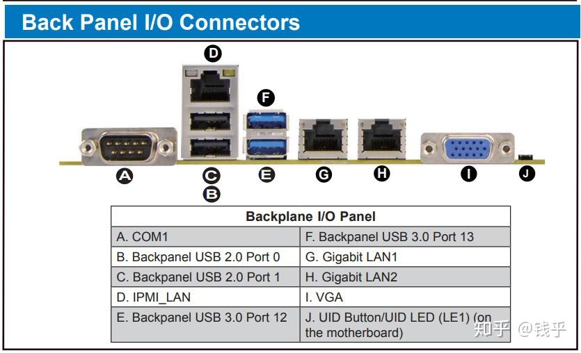 打造家用NAS之十三（2019年版）IPMI篇 - 知乎