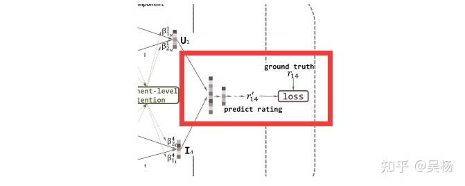 论文阅读笔记：Multi-Component Graph Convolutional Collaborative Filtering - 知乎