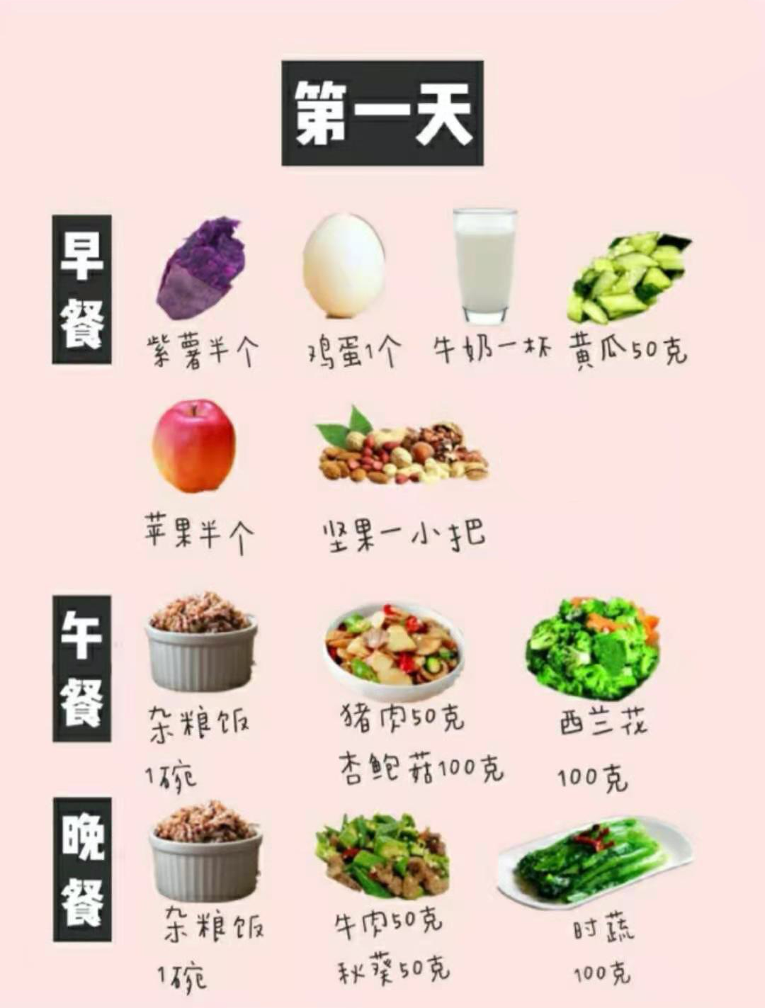 减肥容易犯的6个错误 不节食无痛苦,如何快乐减肥(附28天减肥食谱) 知乎
