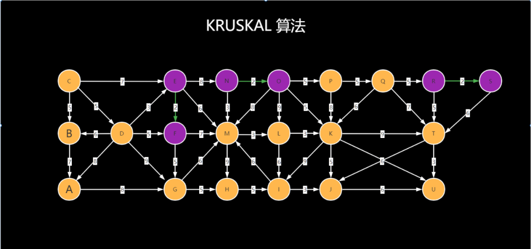 最小生成树(MTS)之Kruskal算法 - 知乎
