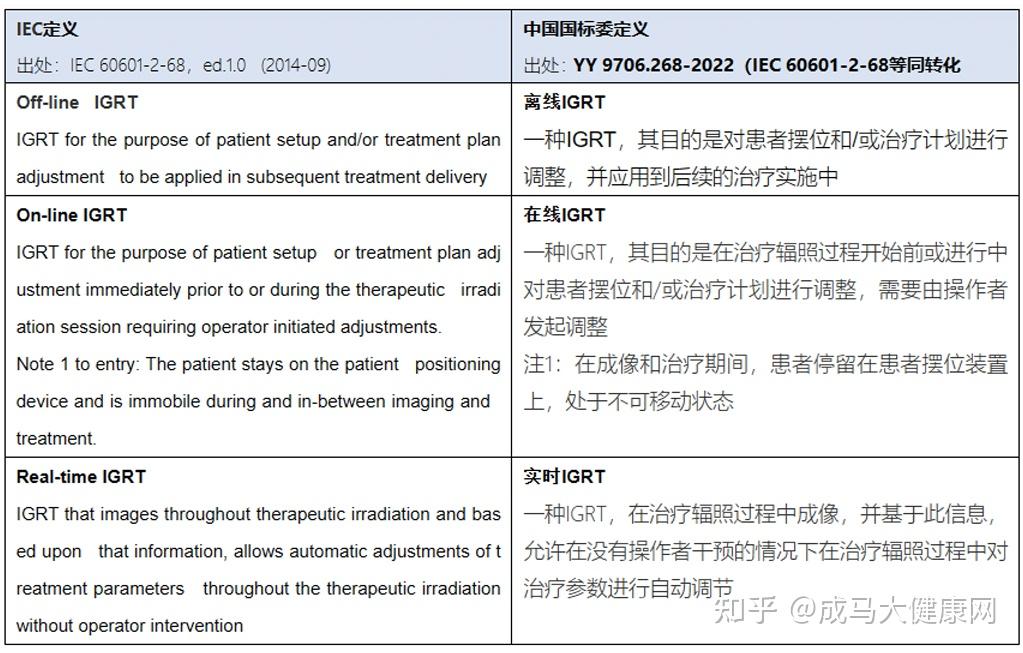 深度解读图像引导放射治疗（IGRT）的三个误区 - 知乎