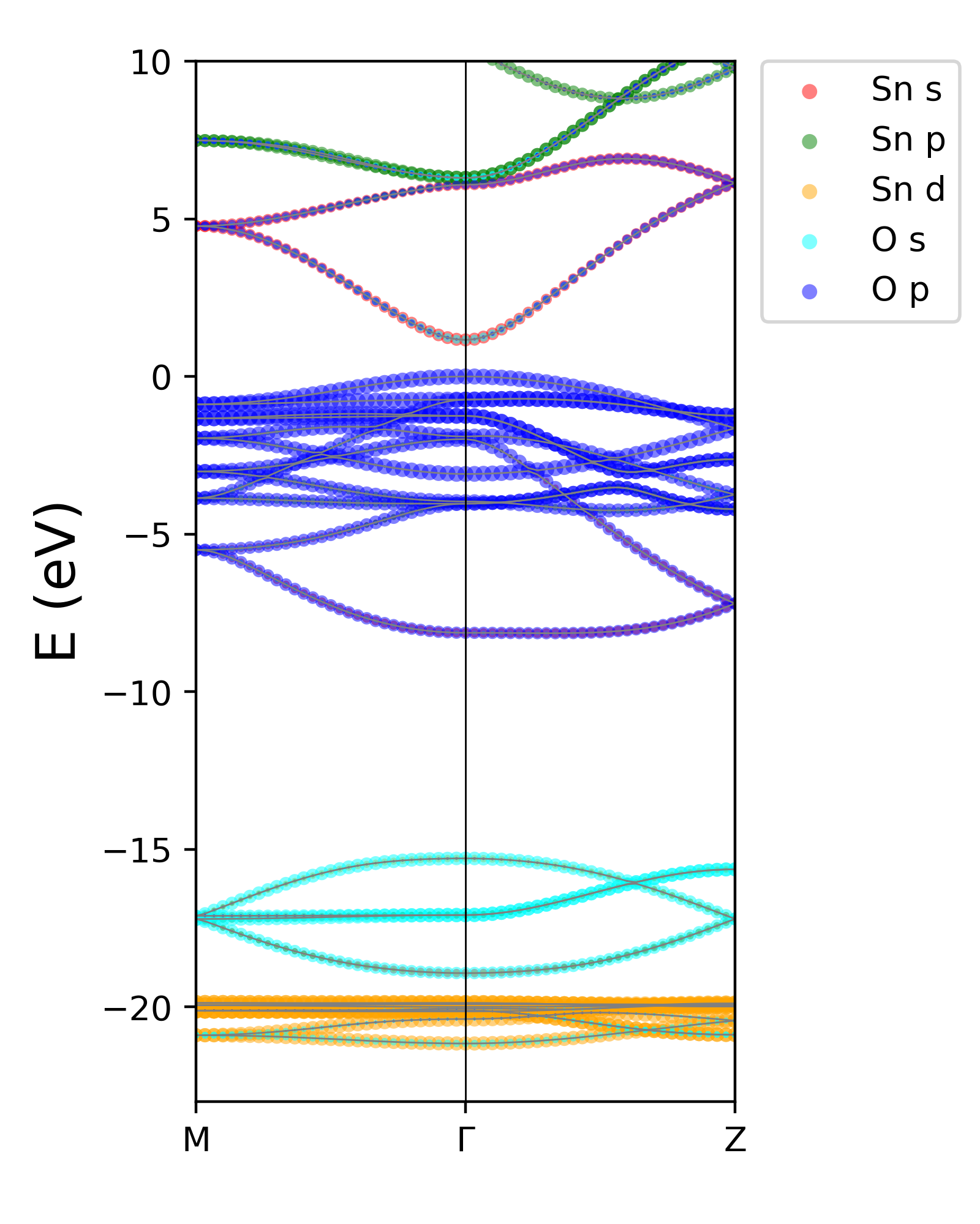 Quantum Espresso 实践详解（QE，PWSCF） - 知乎