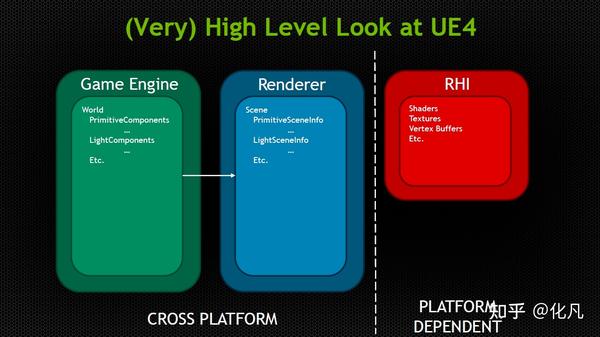 2D渲染引擎综述：Blend2D Impeller Skia Cario GUI IMGUI Wayland Xserver GTK Anit-Grain GDI+ HarfBuzz - 知乎