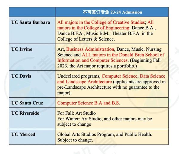 官方录取保证！加州大学系统UC TAG转学项目最新详解 - 知乎