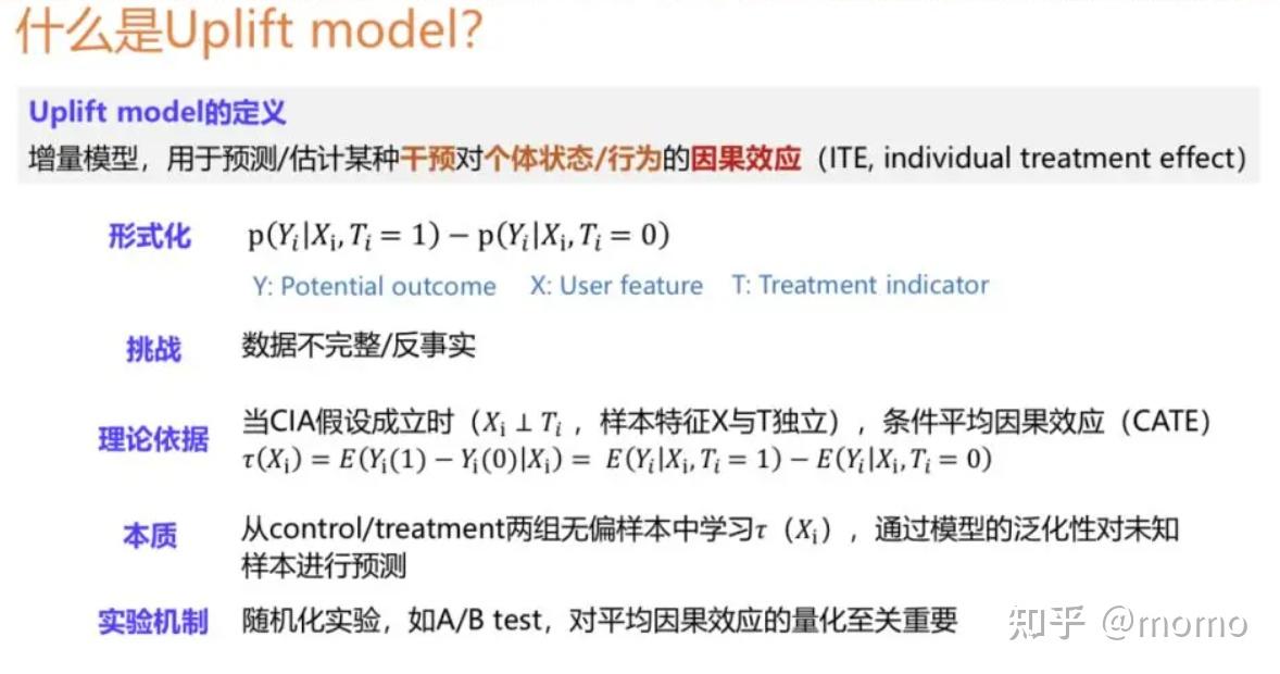因果推断专栏 ｜（一）uplift增益模型：理论与实践 - 知乎