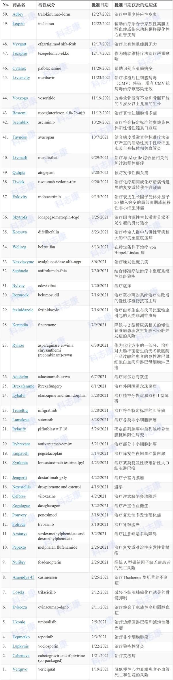 行业资讯 | 2021年FDA新药年度报告（CDER&CBER） - 知乎