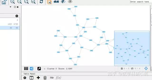 一网打尽：cytoscape详细教程 - 知乎