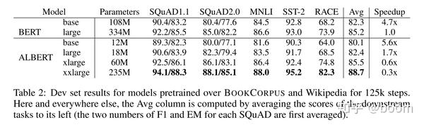 详解Albert：A LITE BERT FOR SELF-SUPERVISED LEARNING OF LANGUAGE REPRESENTATIONS - 知乎