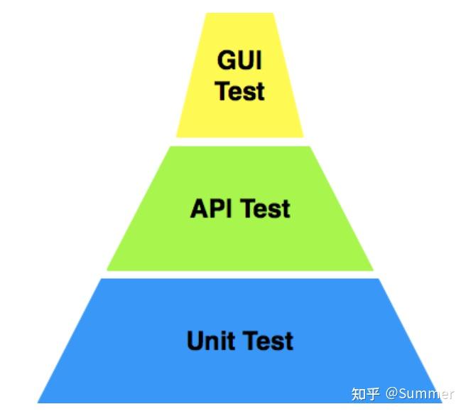 什么是接口测试，如何做接口测试？ - 知乎