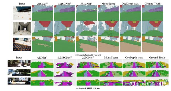 OccDepth：对标 Tesla Occupancy 的开源 3D 语义场景补全方法 - 知乎