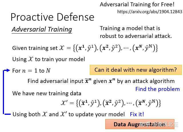 Adversarial Attack（对抗攻击） - 知乎