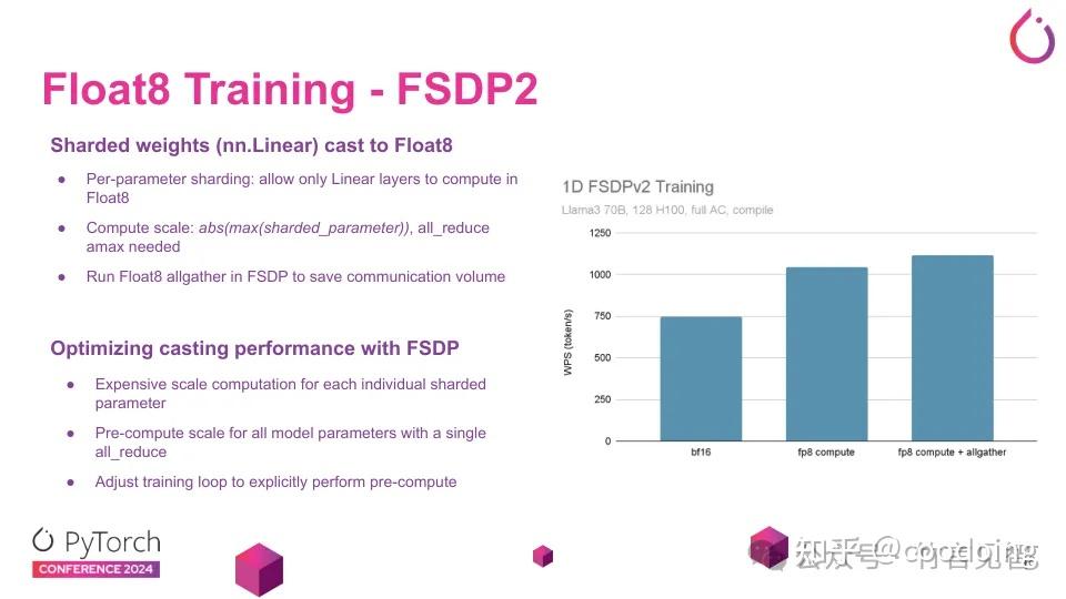 PyTorchConf2024，利用Torch.Compile、FSDP2、FP8等技术加速LLM训练 - 知乎