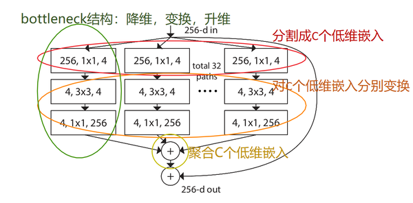 薰风读论文：ResNeXt 深入解读与模型实现 - 知乎