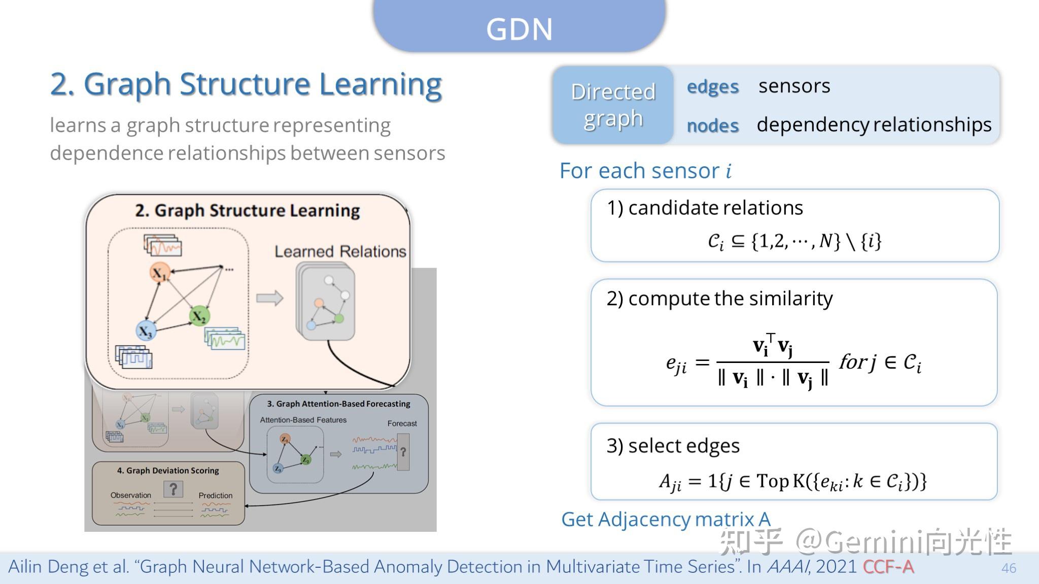 时序预测的DL-based方法总结：Attention、Transformer、GNN、GAN、... - 知乎