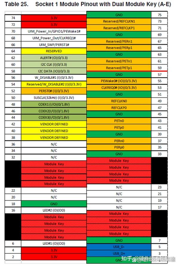 什么是M.2？M.2的电气规格如何？ - 知乎