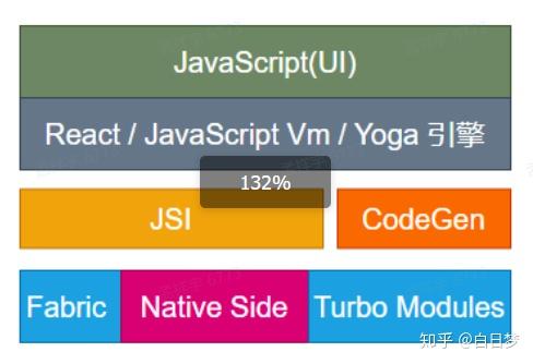 React Native 原理与新架构入门 - 知乎