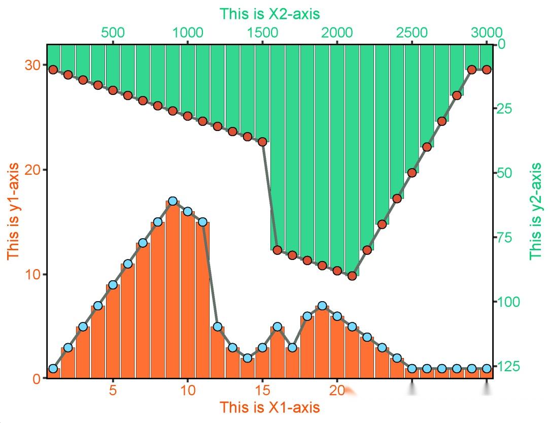 R可视化——一文带你打通ggplot2个性化绘制柱状图（条形图）！！！ - 知乎