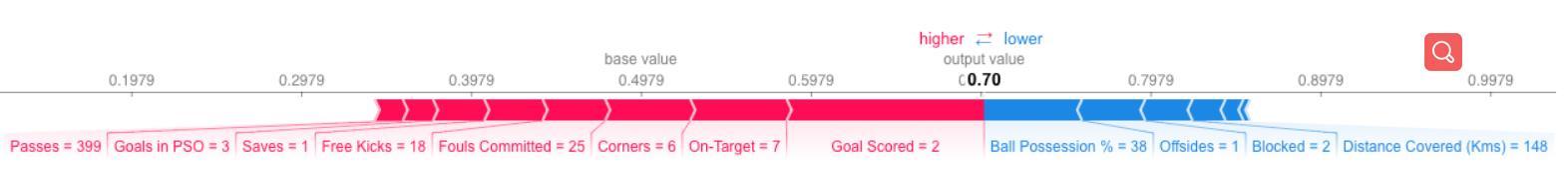 SHAP VALUES —— 什么影响了你的决定？ - 知乎