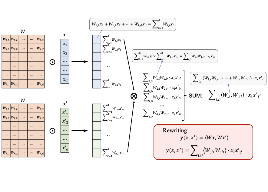 Building and Interpreting Deep Similarity Models - 知乎