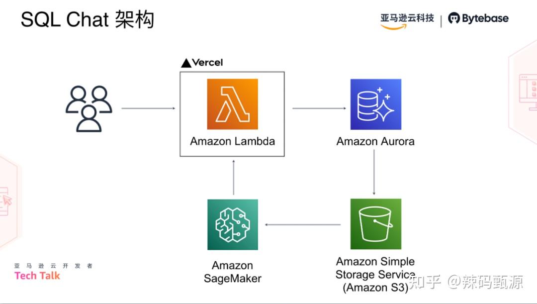 告别抓狂的SQL语句编写！SQL Chat，用自然语言与数据库轻松交互! - 知乎