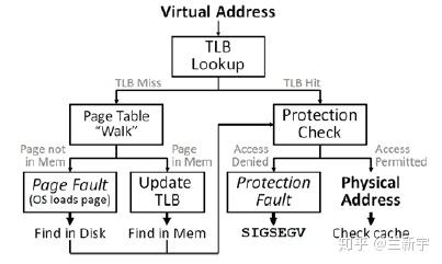 Cache memory 、VA to PA、MMU 和 SMMU 总结 - 知乎