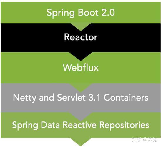 Spring WebFlux 入门指南 - 知乎