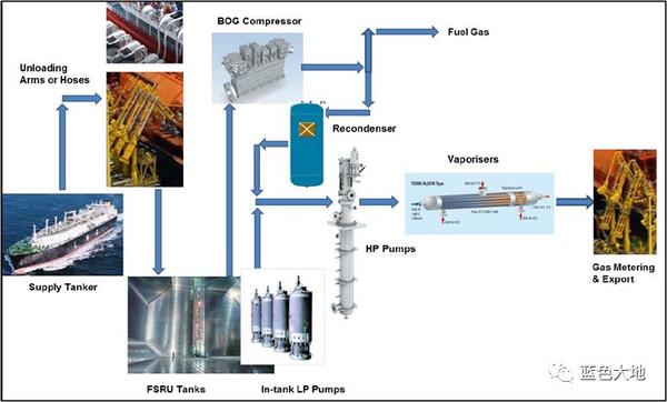 【装备】FSRU发展现状及产业机会解析 - 知乎