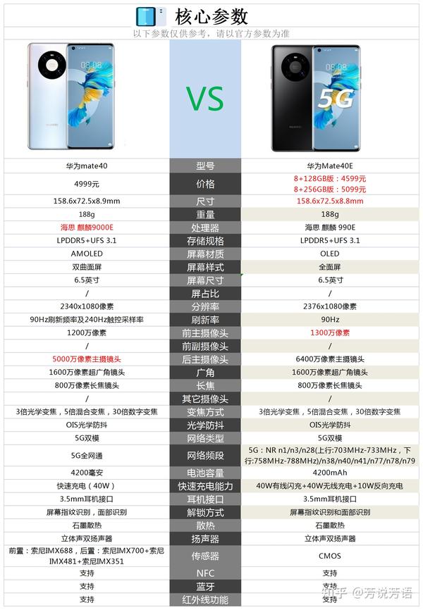 华为mate40和华为mate40e之间该如何选择？看完这篇文章就知道了！ - 知乎