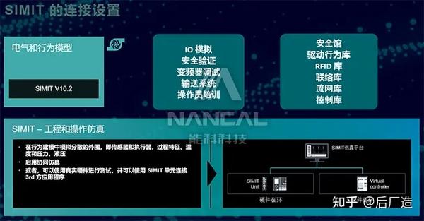 技术分享 | Plant Simulation虚实互联应用 - 知乎