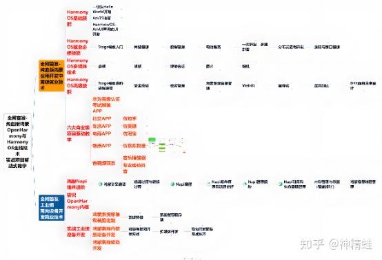 鸿蒙OH 移植案例与原理 - HDF驱动框架-OSAL - 知乎